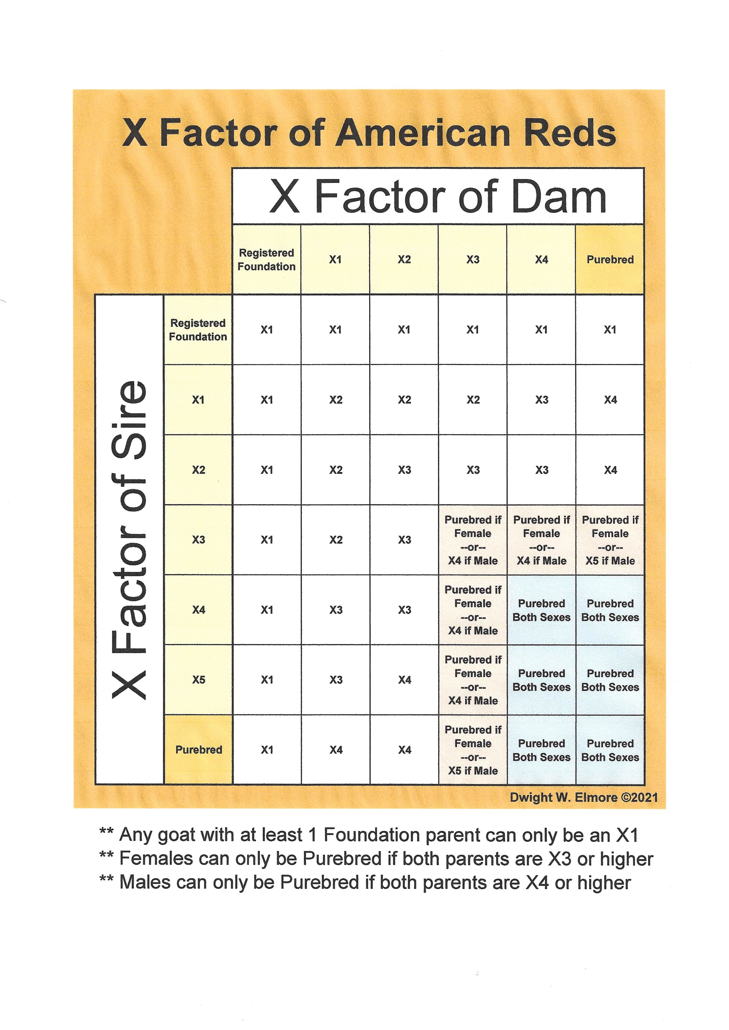 American Meat Goat Registry